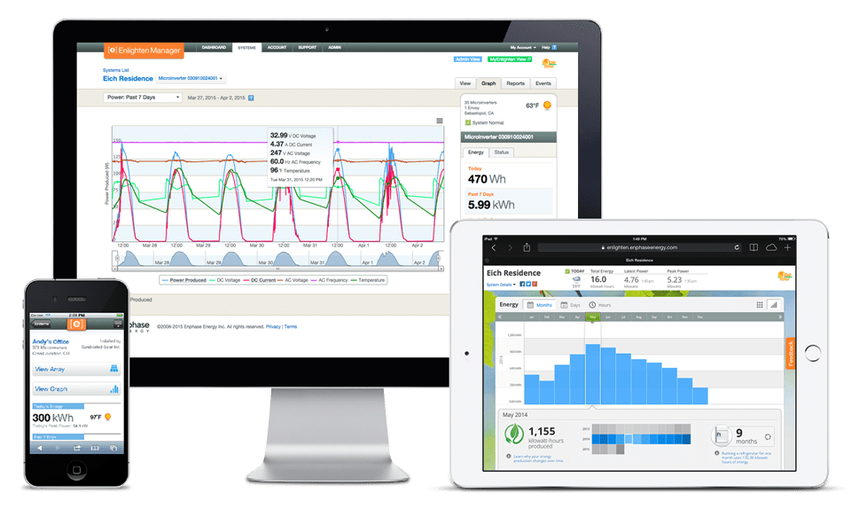 Enphase Monitoring | NC SOLAR NOW